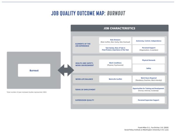 Planning for Job Outcomes | Designing a Human-Centered Workplace
