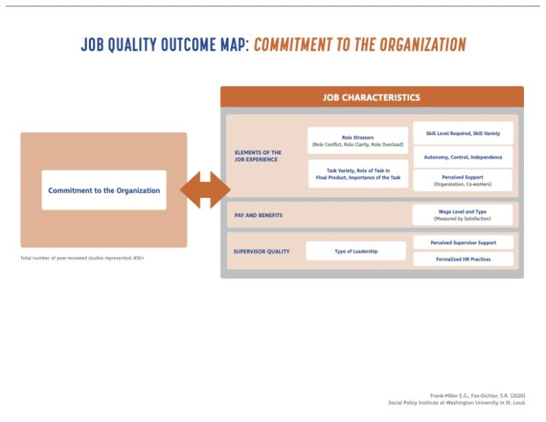 Planning for Job Outcomes | Designing a Human-Centered Workplace