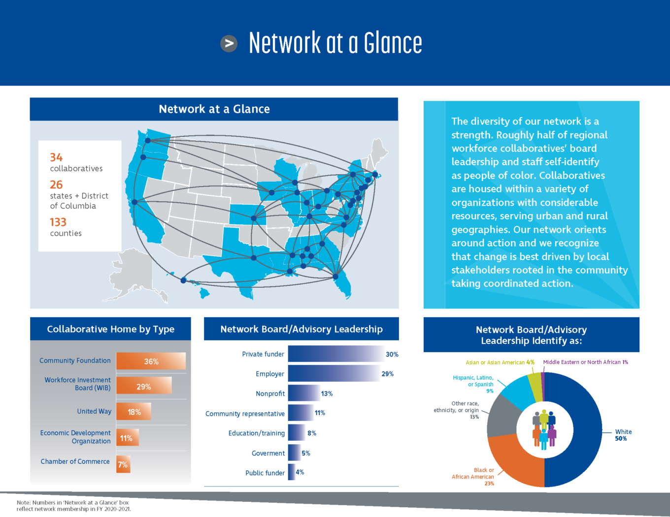 National Fund for Workforce Solutions Impact Report 2022 | National ...