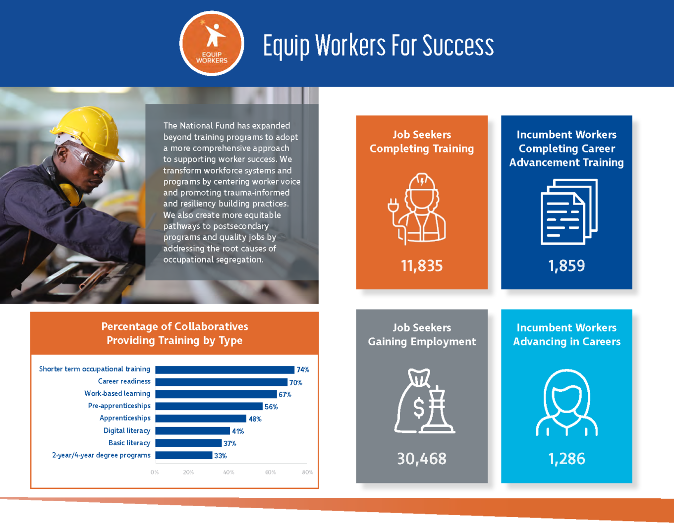 National Fund for Workforce Solutions Impact Report 2022 | National ...